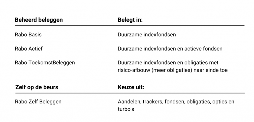 Rabobank zelf Beleggen Review: onze ervaringen! [2025 update]