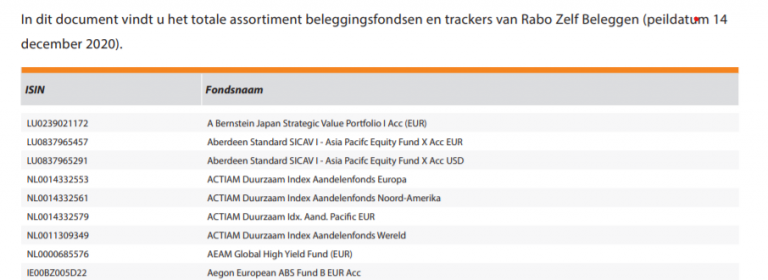 Rabobank zelf Beleggen Review: onze ervaringen! [2025 update]