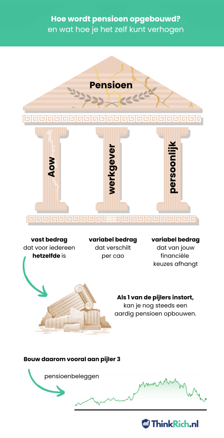 Wat is een pensioen? - ThinkRich.nl