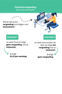 Thuiswerkvergoeding 2026: Alle regels op een rijtje!